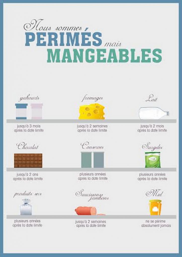 Vie Pratique – Entraide Alimentaire Halluin